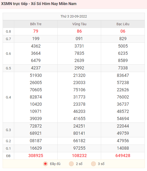 Số Gia | ?Chốt số, cầu lô Miền Nam ngày 27/9/2022 - XSMN 26/9